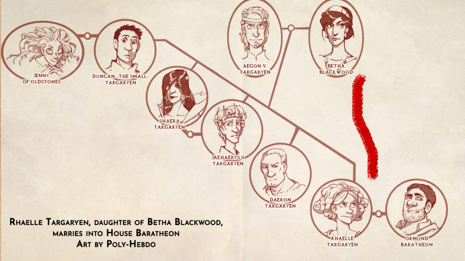 raventree hall Archives - History of Westeros